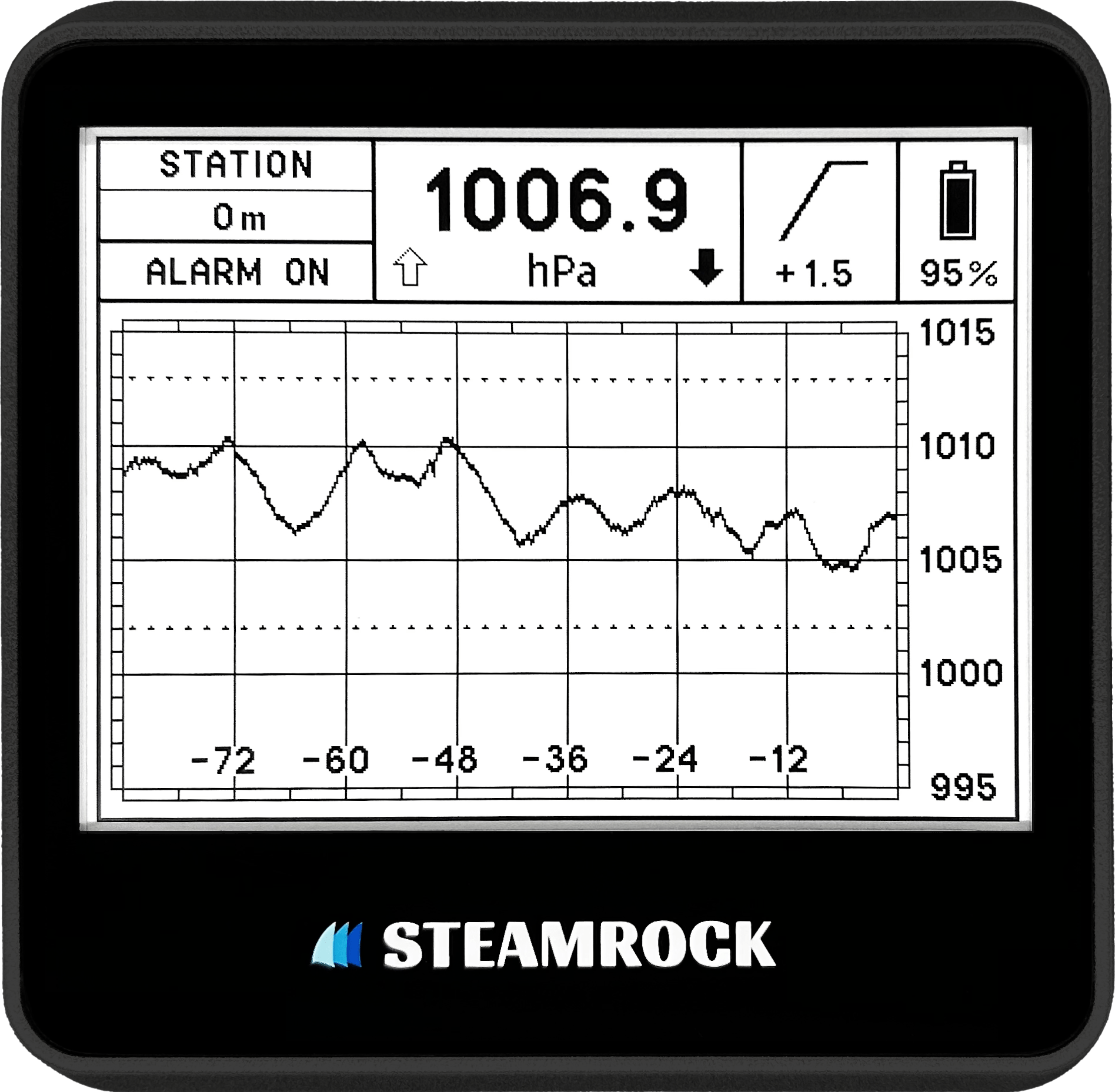 Digital Barographs - Overviews and Comparison